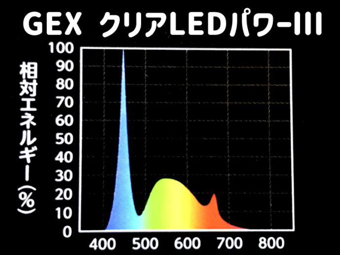 通販の定番ライト！「アクロ TRIANGLE LED GROW 600」レビュー – アクアハーミット